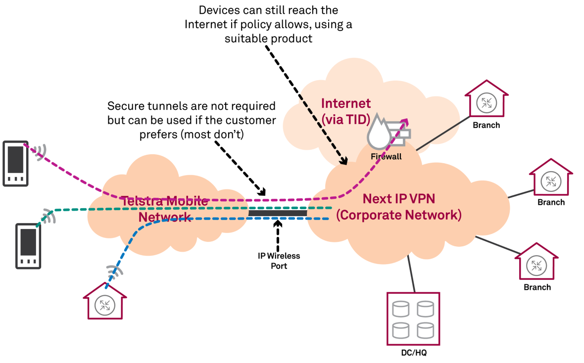 Cradlepoint | Wireless WAN : LTE and 5G for Edge Networking