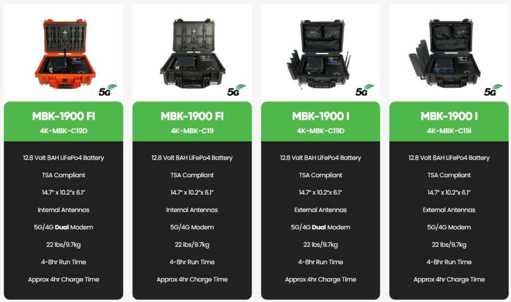 Mobile Broadband Kit | Everything You Must Know - Exceed ICT