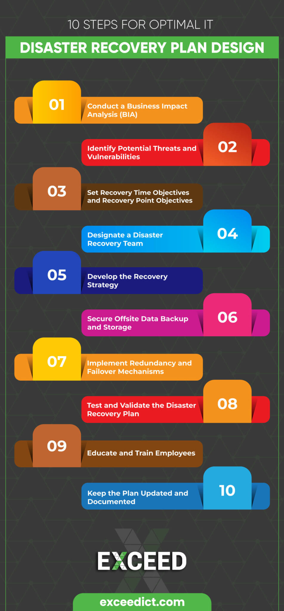 10 steps for optimal IT disaster recovery plan design