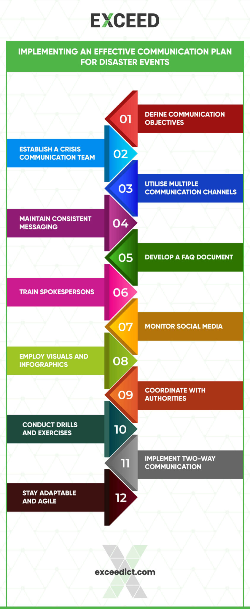 Implementing an Effective Communication Plan for Disaster Events