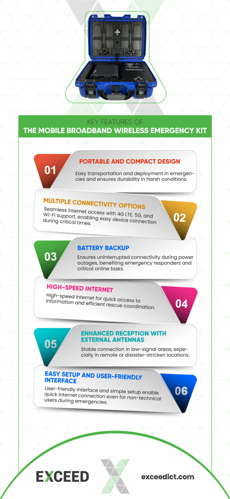 Wireless Emergency Kit : Staying Connected When it Matters | EXCEED ICT