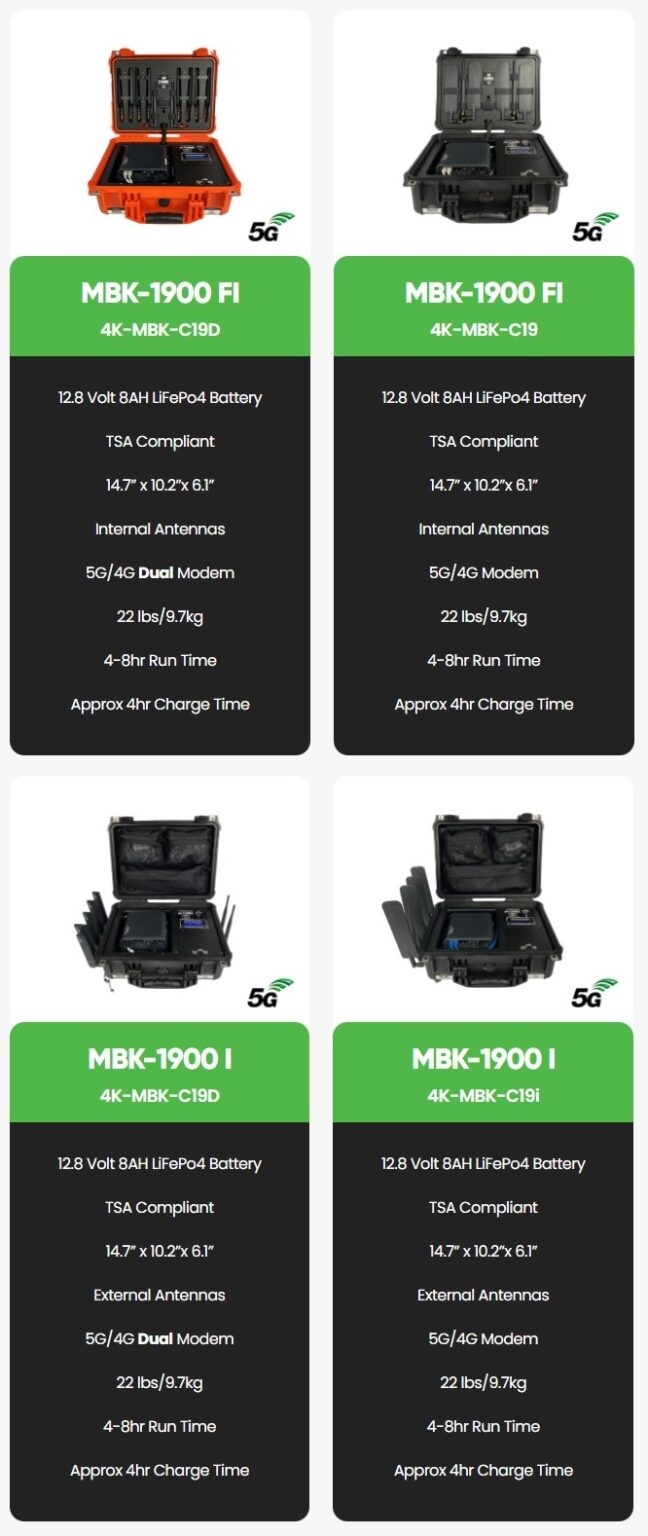 Network Disaster Recovery Kit | Safeguard of Your Business