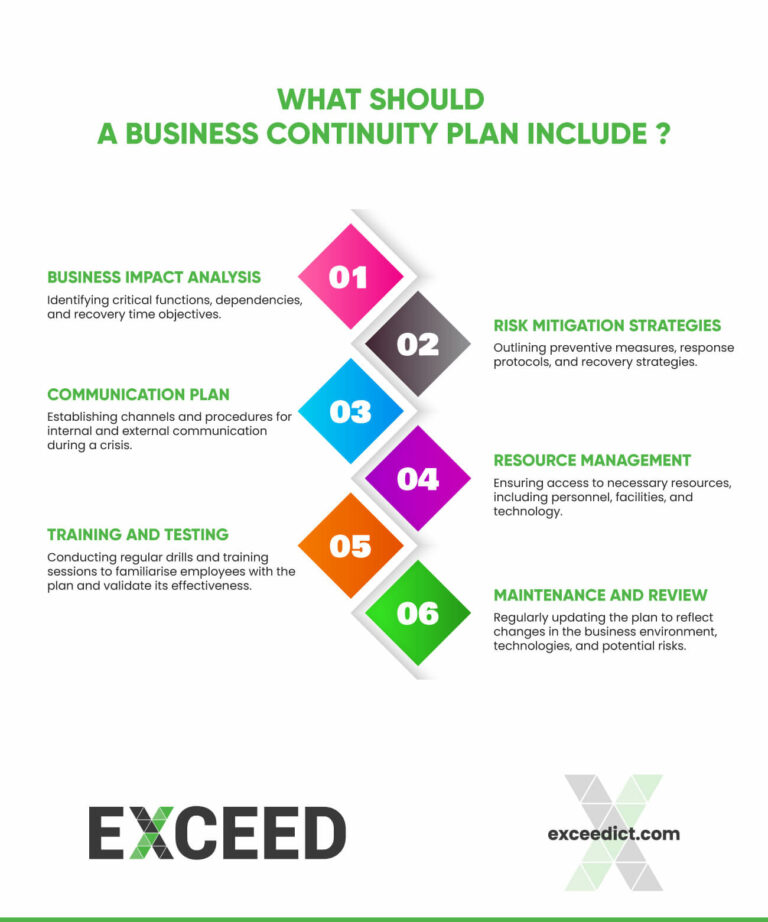 What is Business Continuity Planning? Importance, Risk Assessment ...