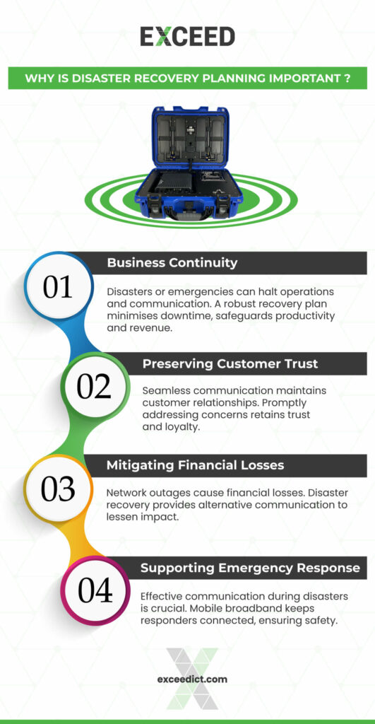 Disaster Recovery Planning | Ensuring Connectivity in Crisis