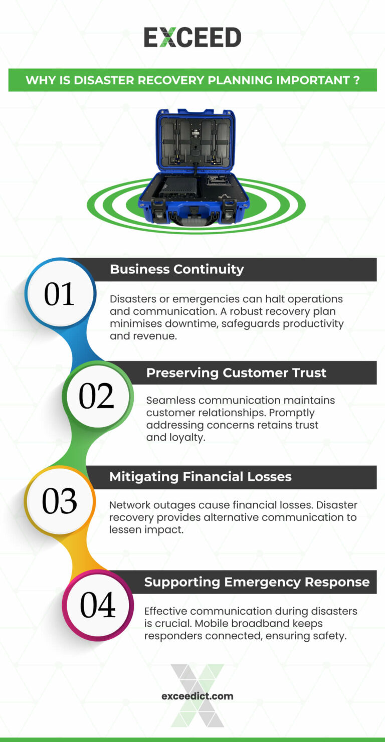 Disaster Recovery Planning | Ensuring Connectivity in Crisis