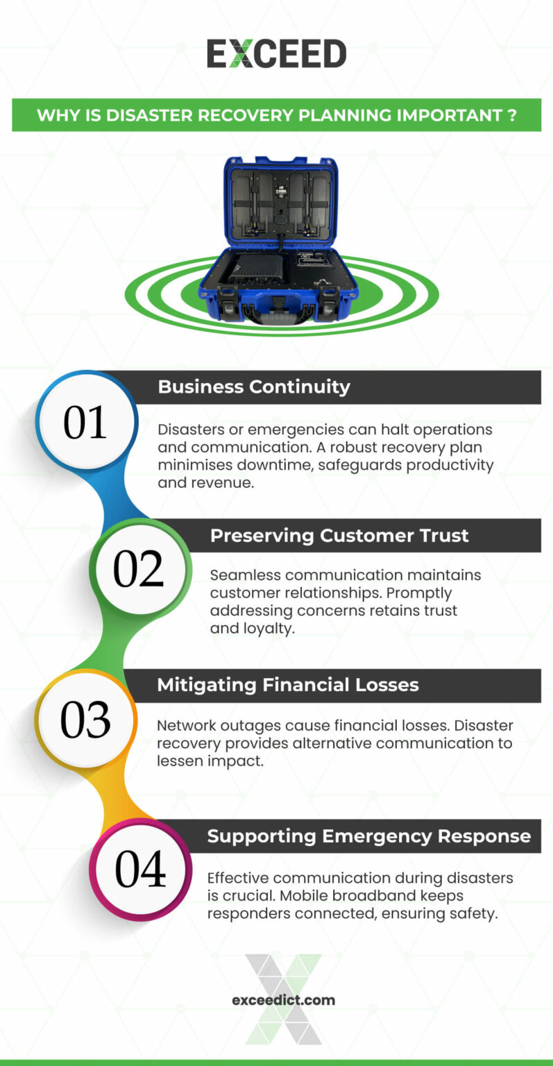 Crisis Disaster Recovery Planning to Ensure Connectivity
