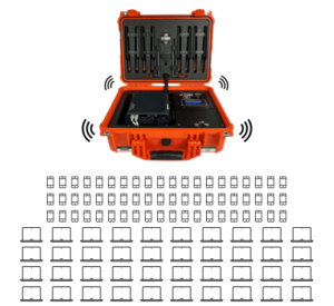 5G Mobile Broadband Kits to Supercharge Your Internet - Exceed ICT