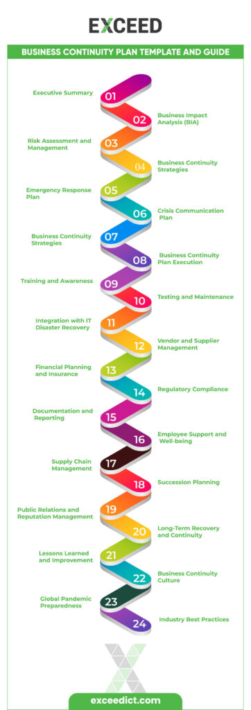 Business Continuity Plan Template and Guide - EXCEED ICT
