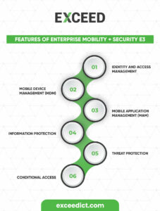 Enterprise Mobility Security e3 - Features, Security & Benefits