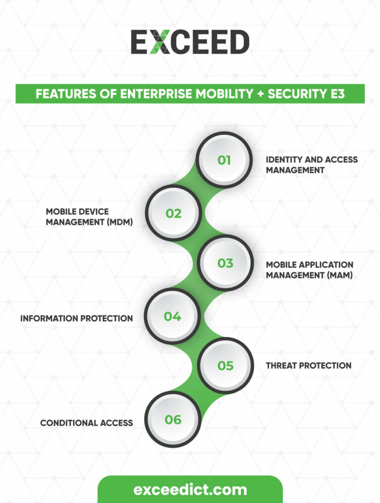 Enterprise Mobility Security e3 - Features, Security & Benefits