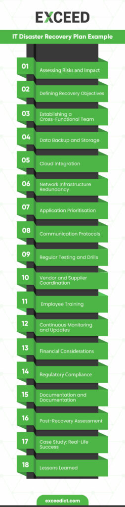 IT Disaster Recovery Plan Example To Ensure Business Continuity