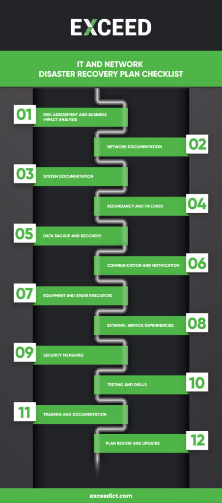IT and Network Disaster Recovery Plan Checklist - EXCEED ICT