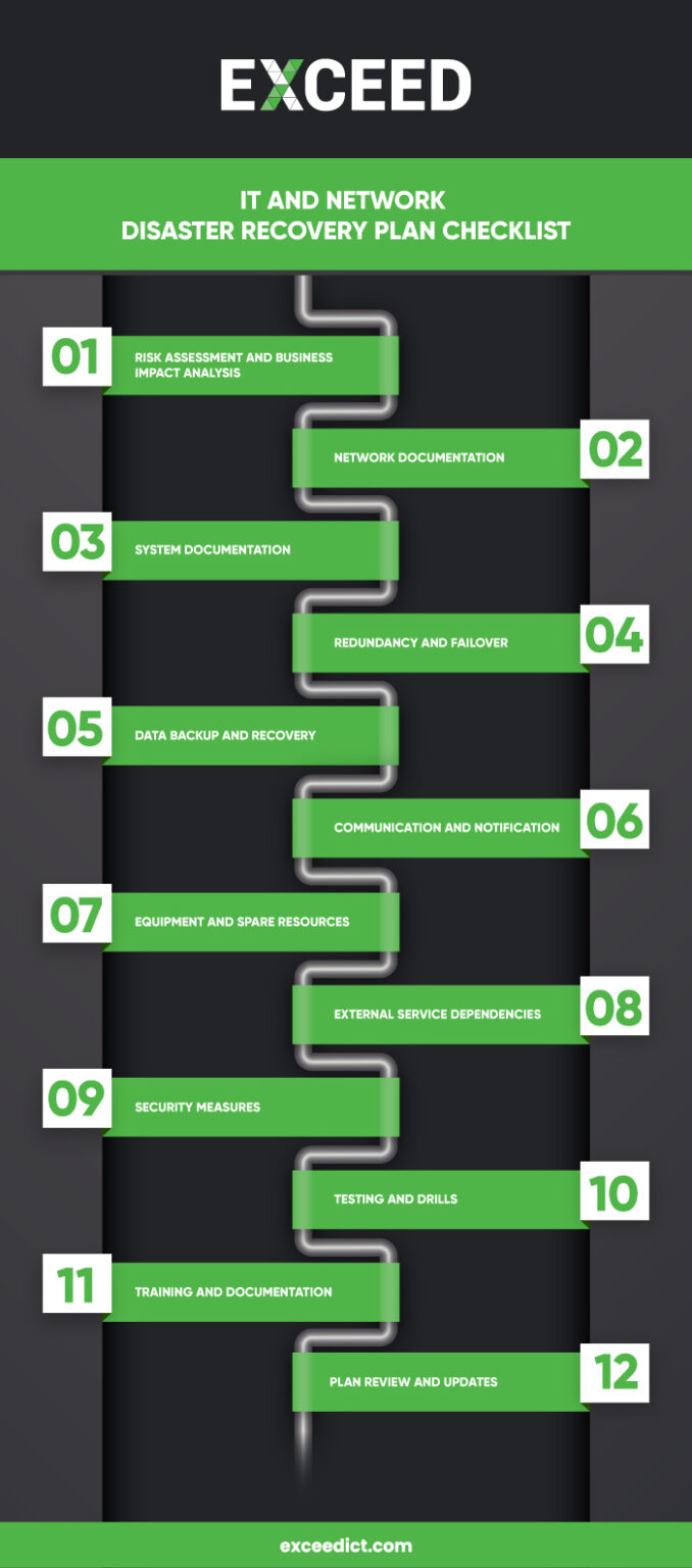 IT and Network Disaster Recovery Plan Checklist - EXCEED ICT
