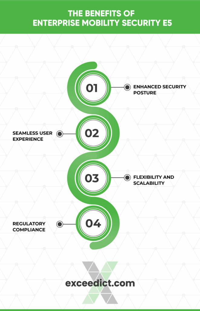 Enterprise Mobility Security E5 For Protecting Your Business Enterprise Mobility Security E5 For Protecting Your Business