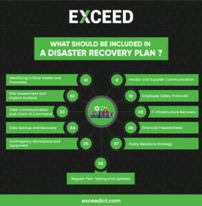 Crafting an Effective Disaster Recovery Plan : What Should Be Included?