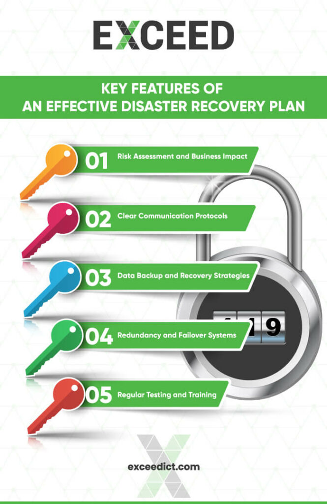 Explaining Disaster Recovery Plan Key Features - Exceed ICT