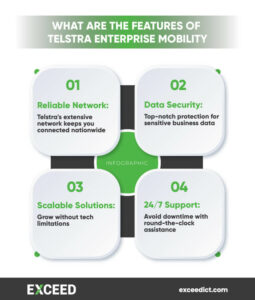 Telstra Enterprise Mobility Solutions in Australia
