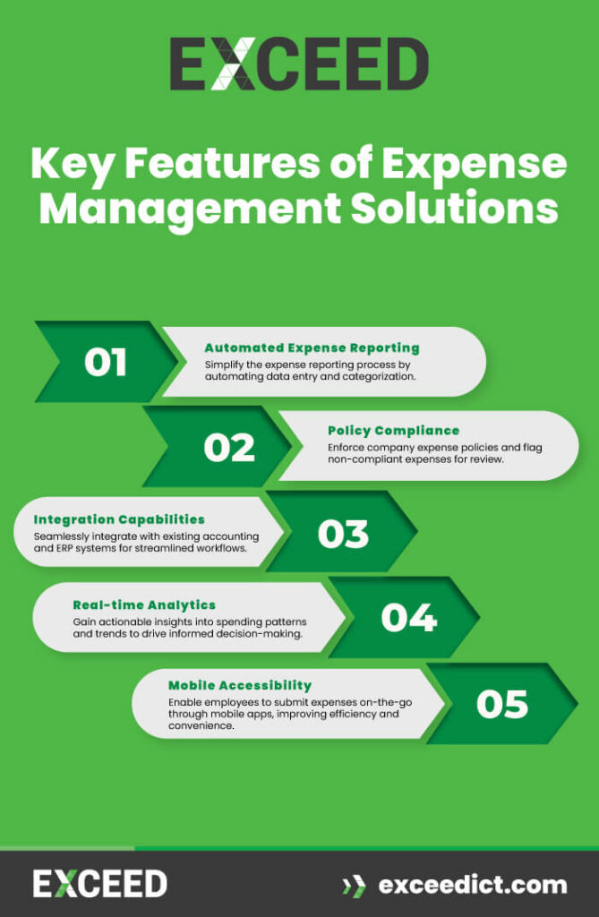 Expense Management Solutions For any Businesses - Exceed ICT