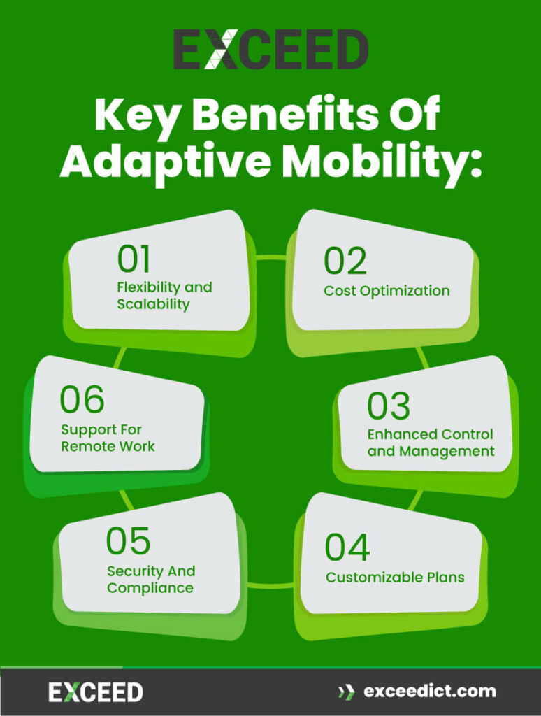 How Telstra Adaptive Mobility is disrupting the market?