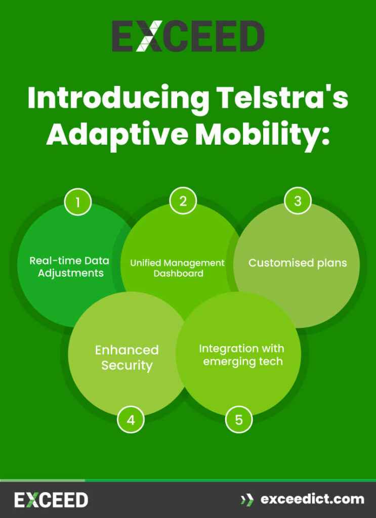 How Telstra Adaptive Mobility is disrupting the market?