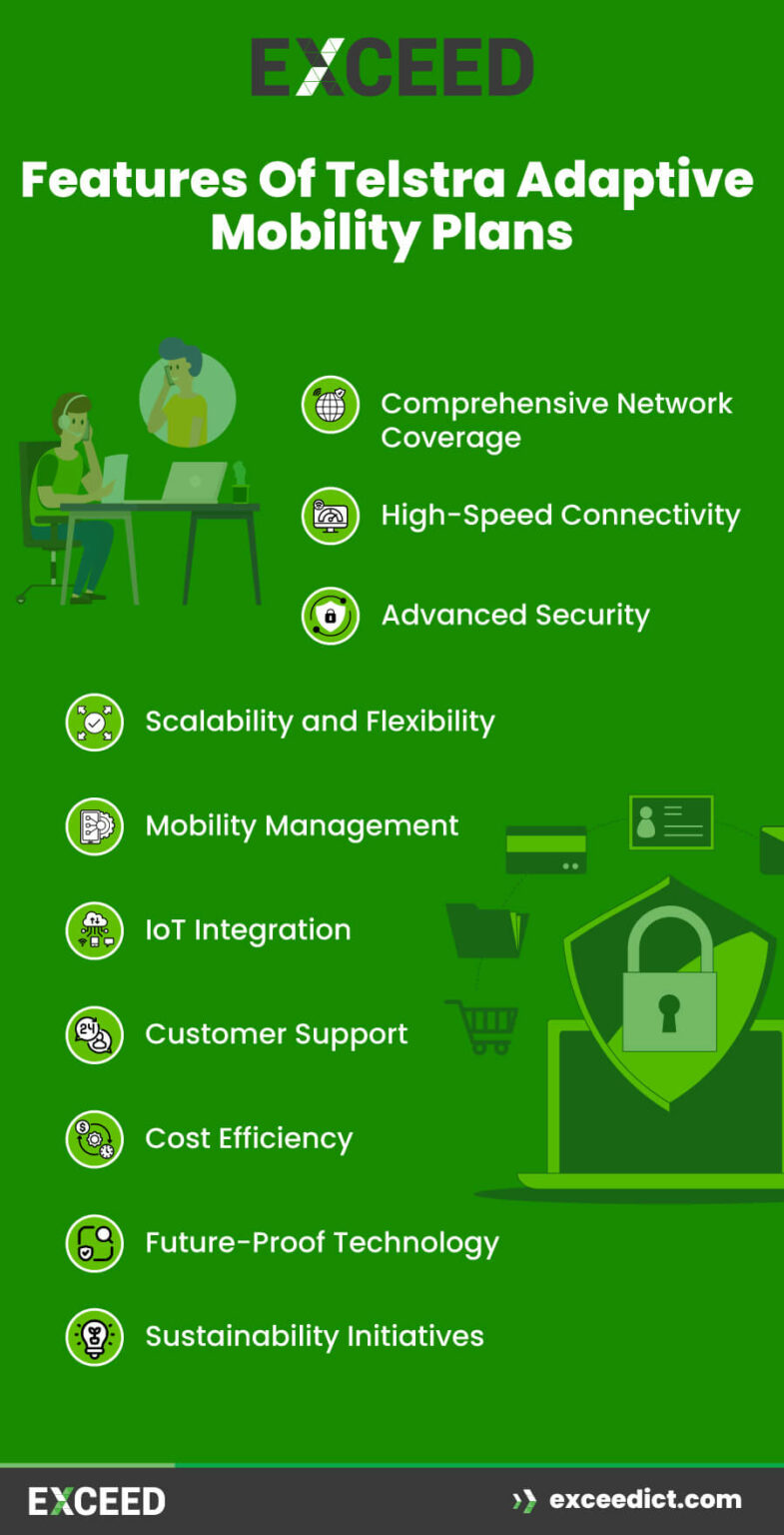 Telstra Adaptive Mobility Plans and Tailored Solutions