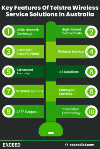 Boost Your Business Network with Telstra Enterprise Wireless Solutions ...