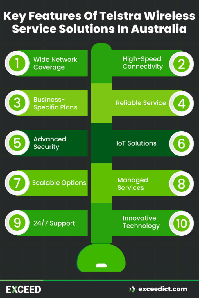 Boost Your Business Network with Telstra Enterprise Wireless Solutions | EXCEED ICT