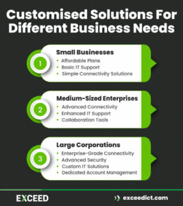 Telstra Wireless Solutions - Enhance Business Connectivity