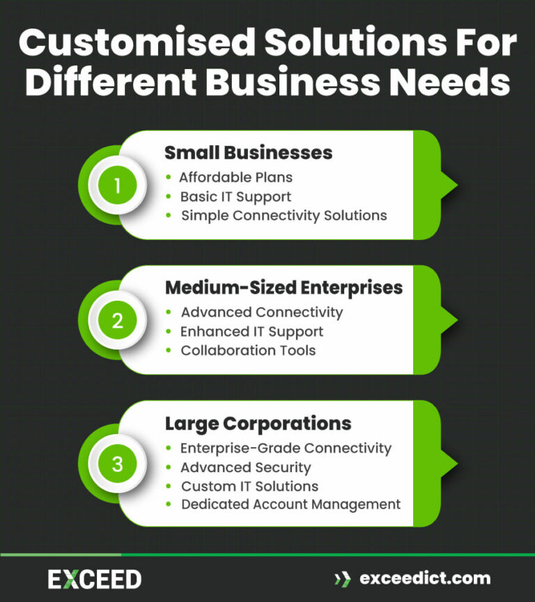 Telstra Wireless Solutions - Enhance Business Connectivity