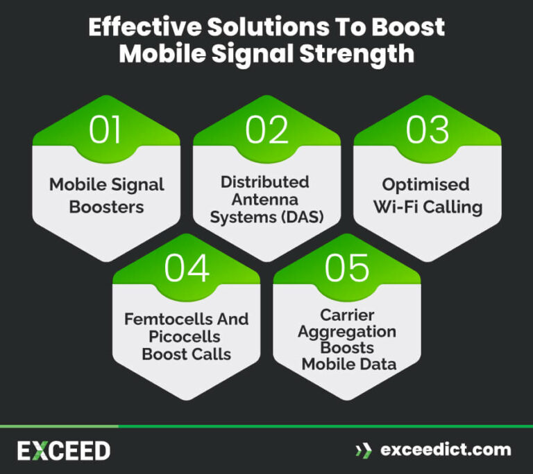 Boost Mobile Signal Strength at Home and Office - EXCEED ICT