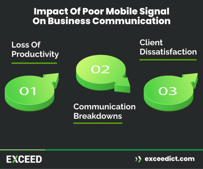 Improve Mobile Signal Strength For Business Communications
