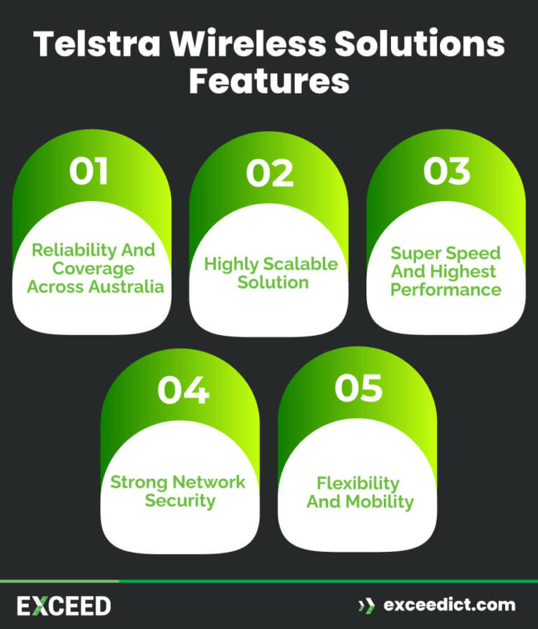 Telstra Wireless Solutions To Boost Business Networks
