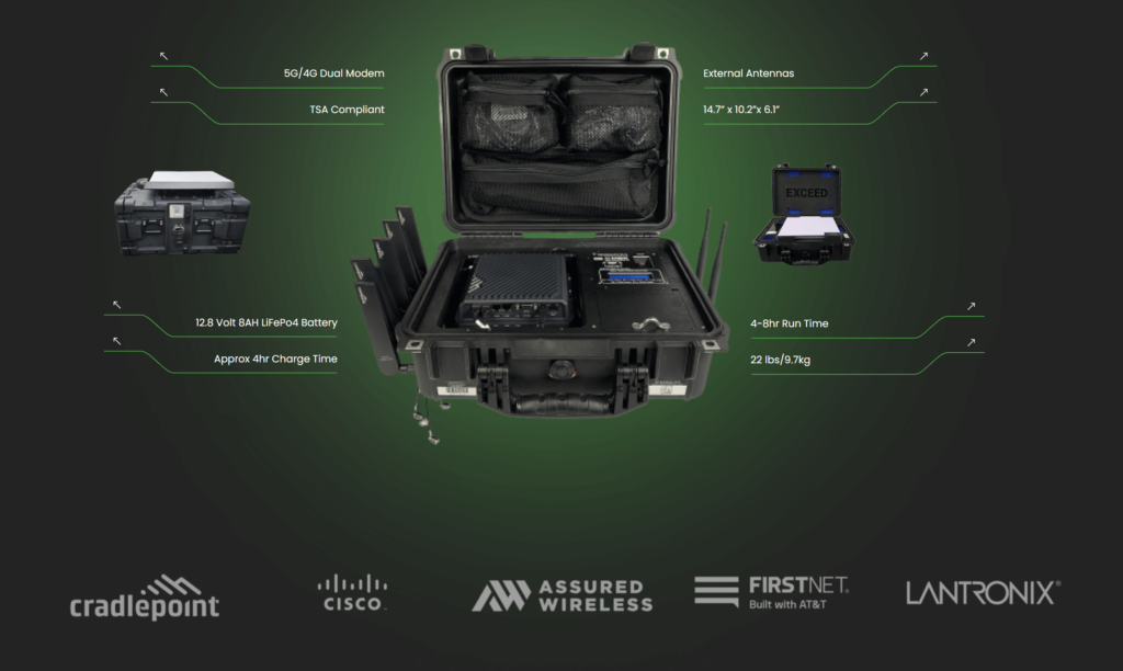 Rapidly Deployable Connectivity Solutions | Exceed ICT