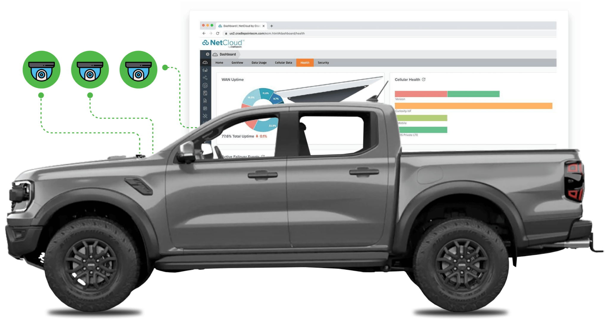 Connected Vehicle Solutions by Exceed ICT