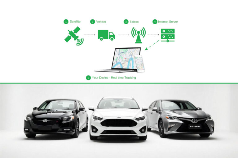 What is a Vehicle Telematics System and How Does It Work?