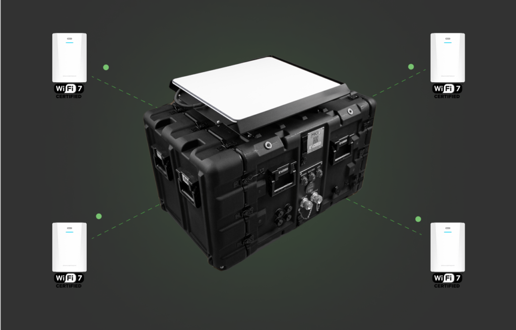 Mobile Broadband Kits 4k solutions 5G & 4G MBK Kits - Exceed ICT