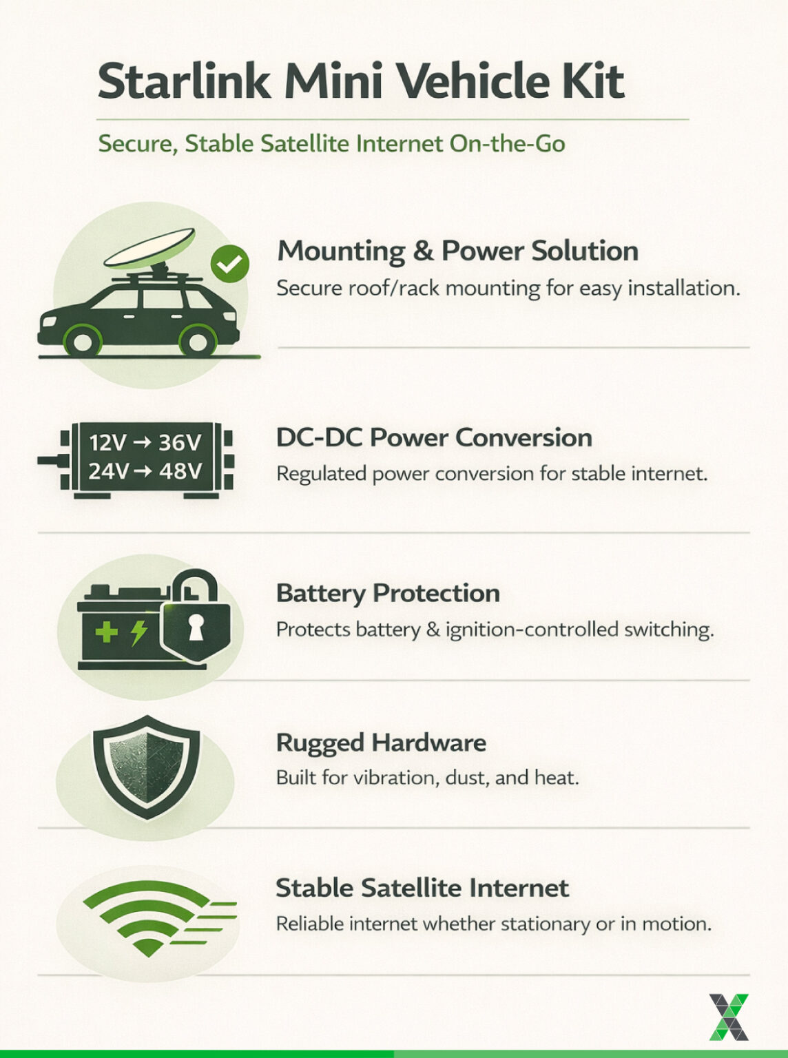 Starlink Mini Vehicle Kit Australia | Exceed ICT