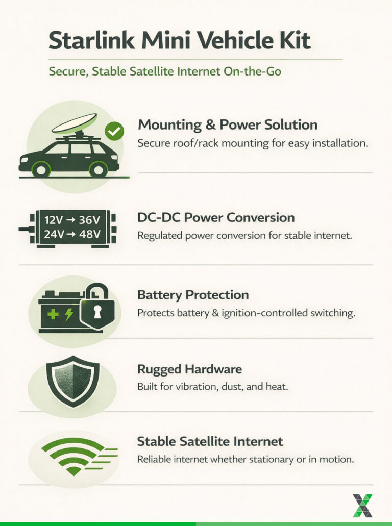 Starlink Mini Vehicle Kit Australia | Exceed ICT