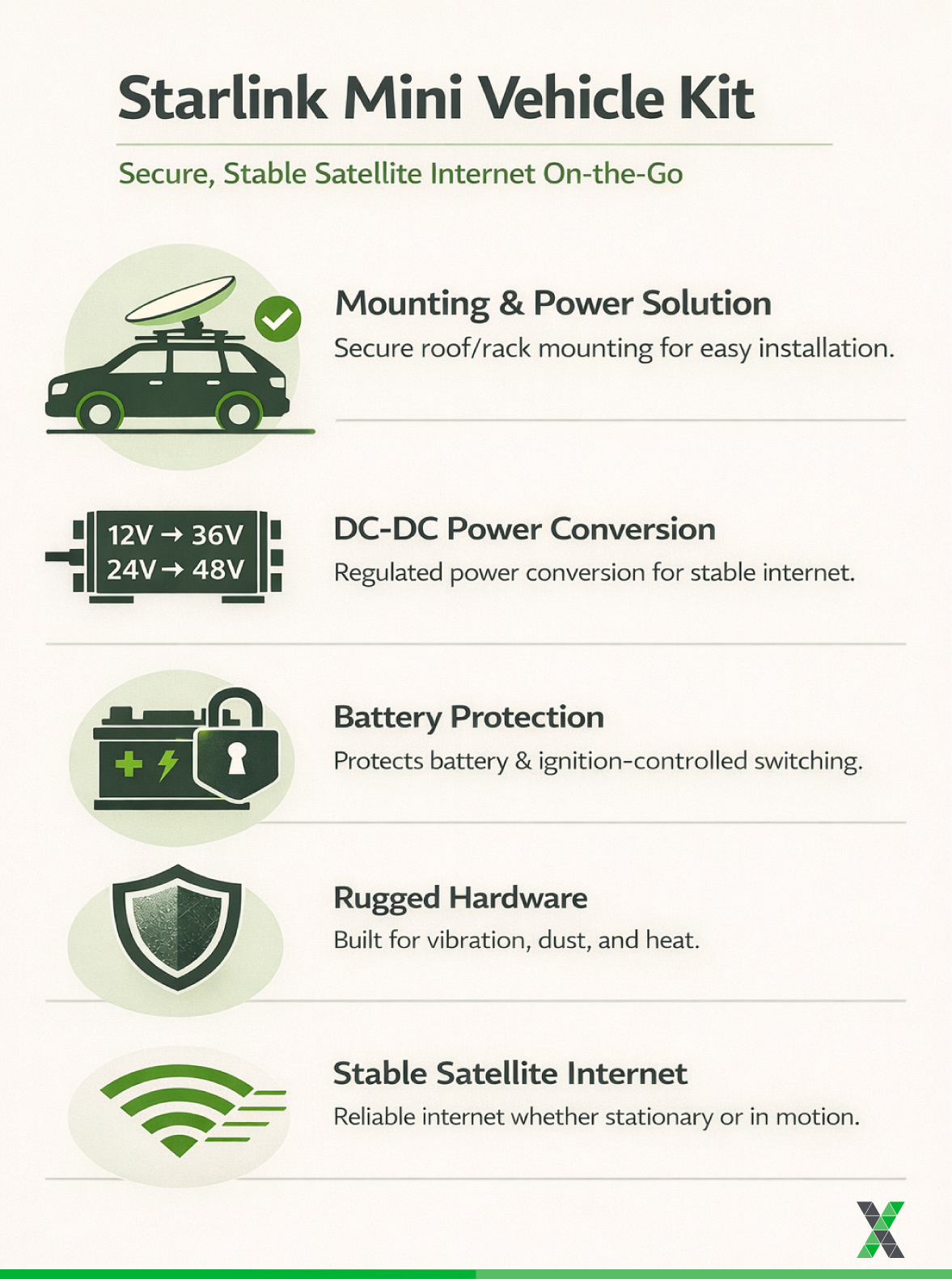 Starlink Mini Vehicle Kit Australia | Exceed ICT