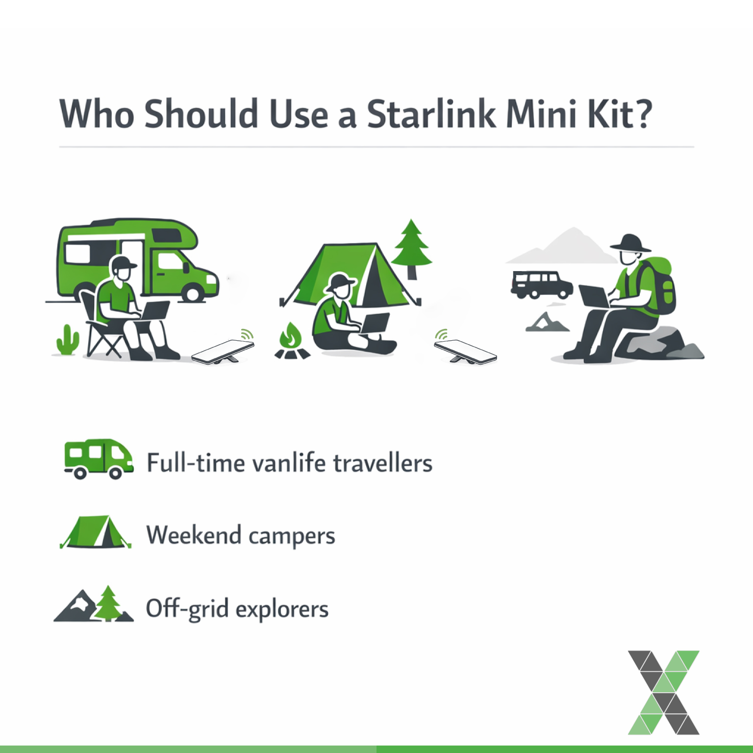 Starlink Mini Kit Australia: Portable Satellite Internet for Travel ...